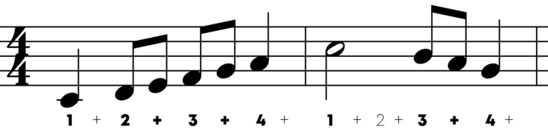 Time Signatures - 4/4, 3/4, 2/4 - Mollie Goddard
