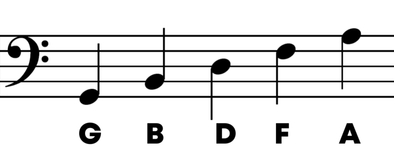 Reading Music - Clefs and Note Names - Mollie Goddard