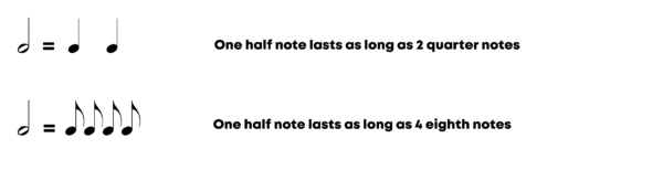 Note Lengths - Whole, Half, Quarter, Eighth, and their Rests - Mollie ...