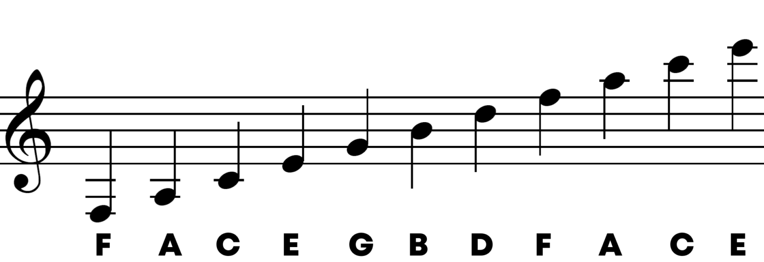 Reading Music - Clefs and Note Names - Mollie Goddard