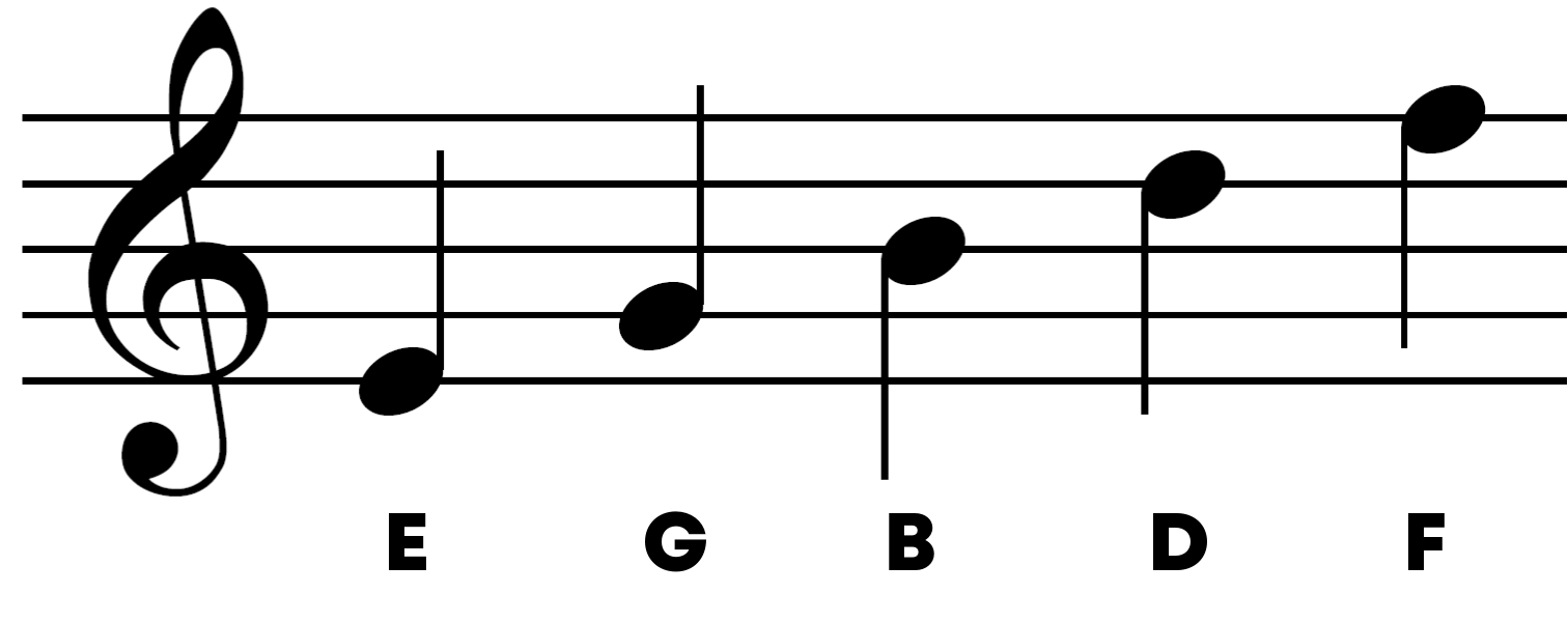 Reading Music - Clefs and Note Names - Mollie Goddard