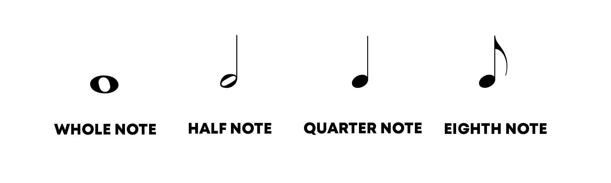 Note Lengths - Whole, Half, Quarter, Eighth, and their Rests - Mollie ...