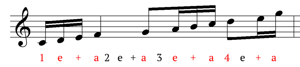 16th Notes, 32nd Notes, and Rests - Mollie Goddard
