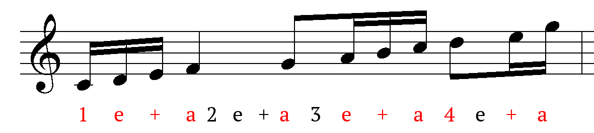 16th Notes, 32nd Notes, and Rests - Mollie Goddard