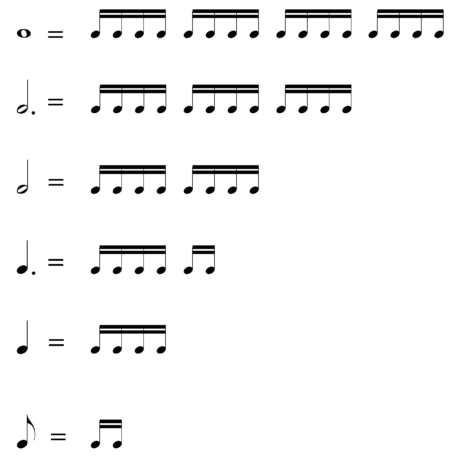 16th Notes, 32nd Notes, and Rests - Mollie Goddard
