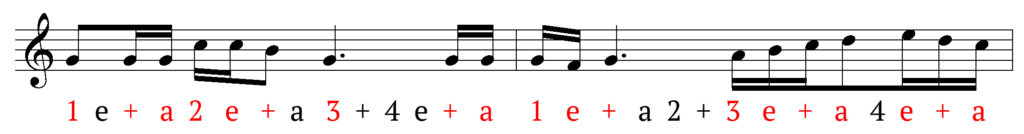 16th Notes, 32nd Notes, and Rests - Mollie Goddard