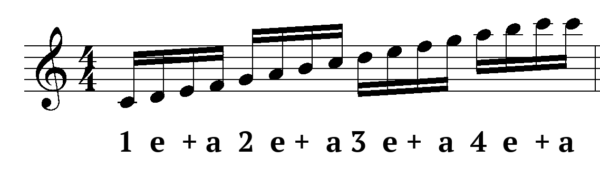 16th Notes, 32nd Notes, and Rests - Mollie Goddard