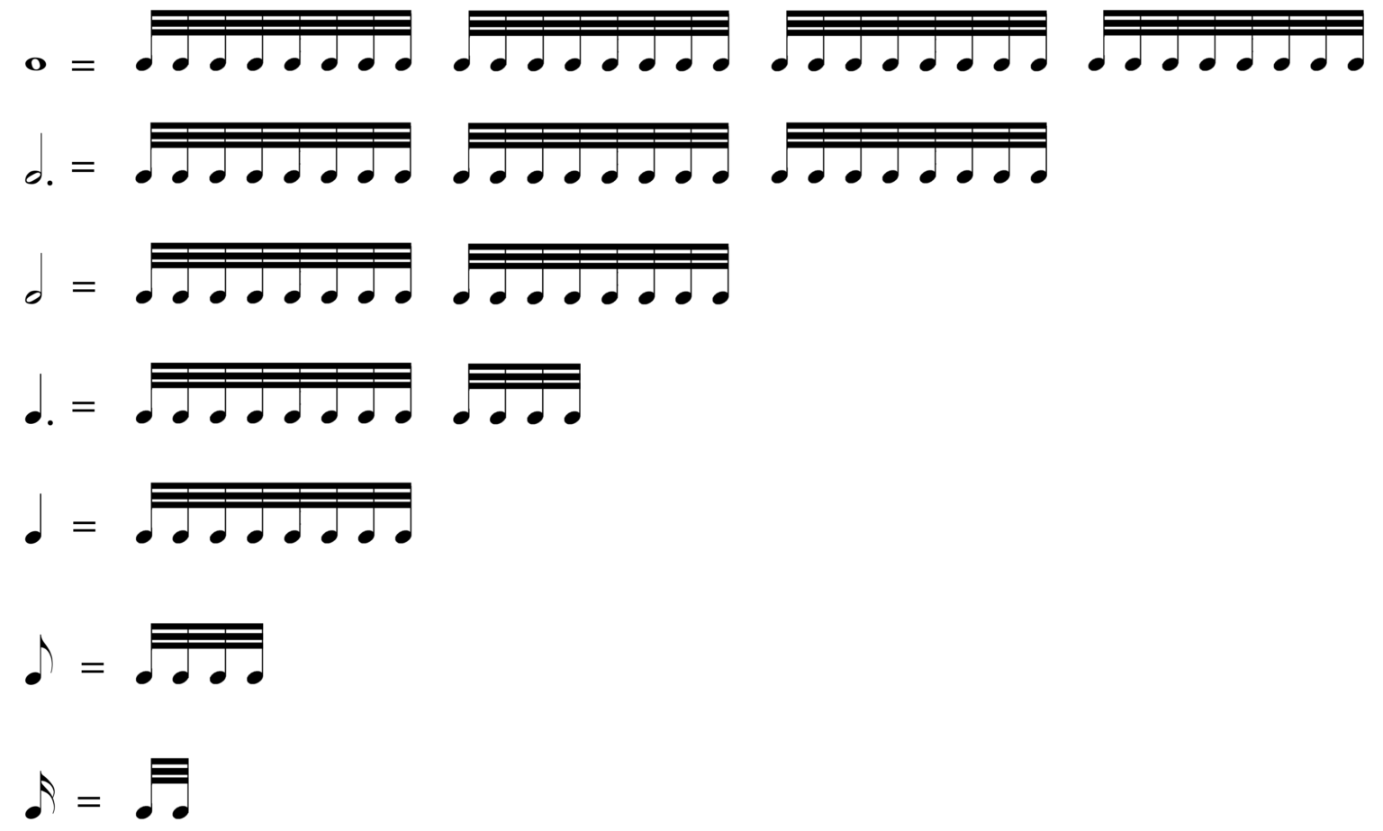 16th Notes, 32nd Notes, and Rests - Mollie Goddard