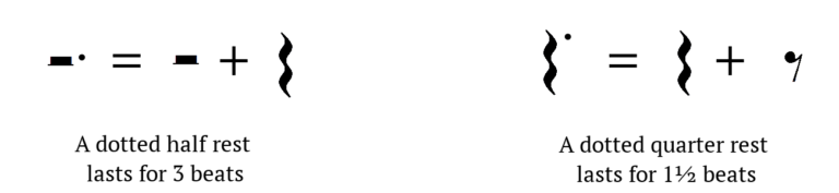 Dotted Notes, Ties, and Dotted Rests - Mollie Goddard