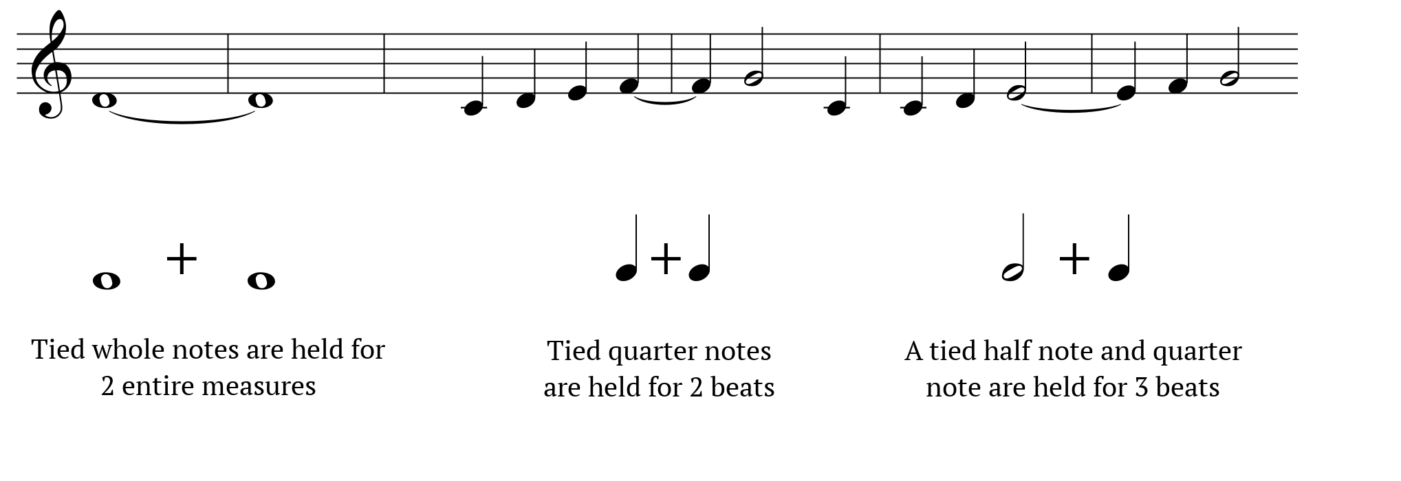 Dotted Notes, Ties, and Dotted Rests - Mollie Goddard