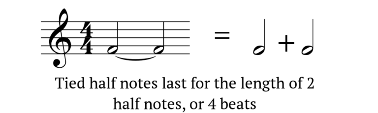 Dotted Notes, Ties, and Dotted Rests - Mollie Goddard