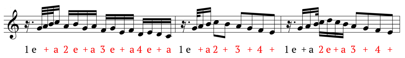 How to Count Dotted and Double Dotted Rests - Mollie Goddard