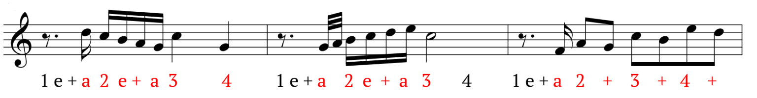 How to Count Dotted and Double Dotted Rests - Mollie Goddard