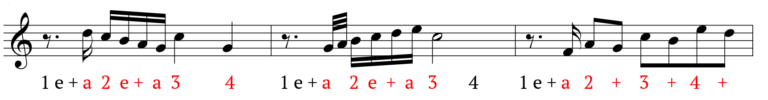 How to Count Dotted and Double Dotted Rests - Mollie Goddard