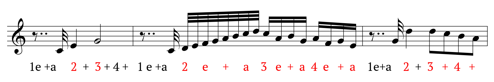 How to Count Dotted and Double Dotted Rests - Mollie Goddard