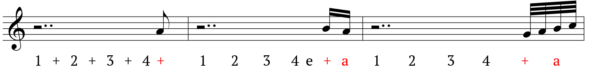 How to Count Dotted and Double Dotted Rests - Mollie Goddard