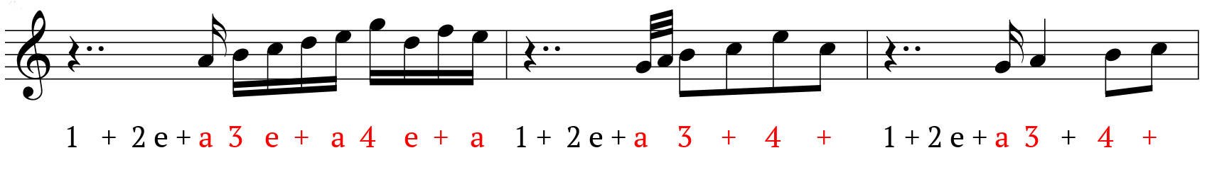 How to Count Dotted and Double Dotted Rests - Mollie Goddard