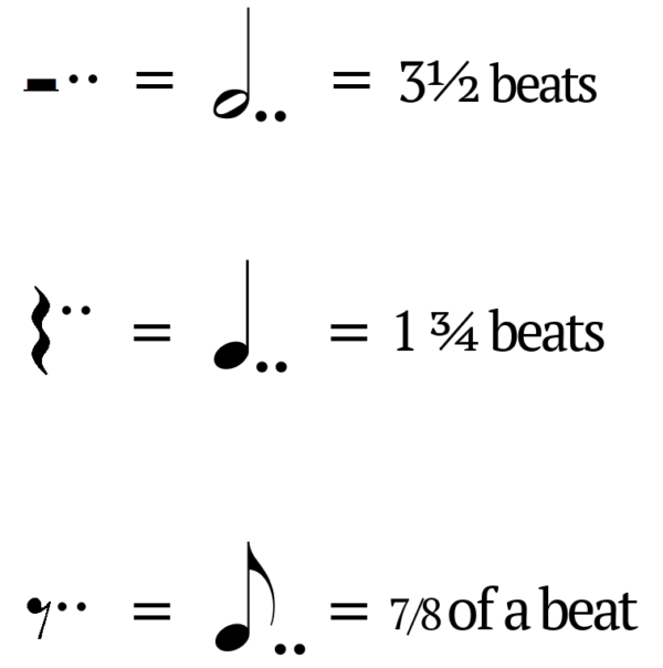 How to Count Dotted and Double Dotted Rests - Mollie Goddard