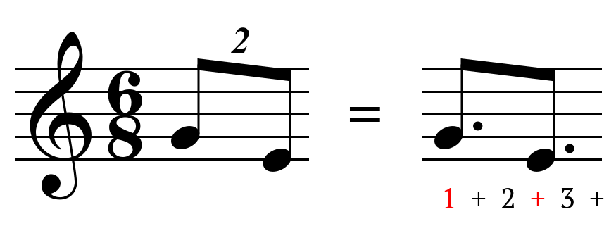 Duplets and Rhythms in Compound Time - Mollie Goddard