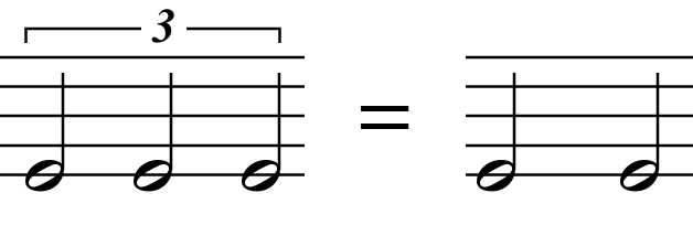 How to Count Triplets Part 2 - Mollie Goddard