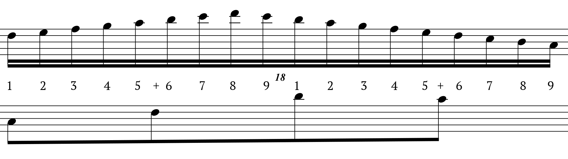 How to Count Polyrhythms and Tuplets - Mollie Goddard