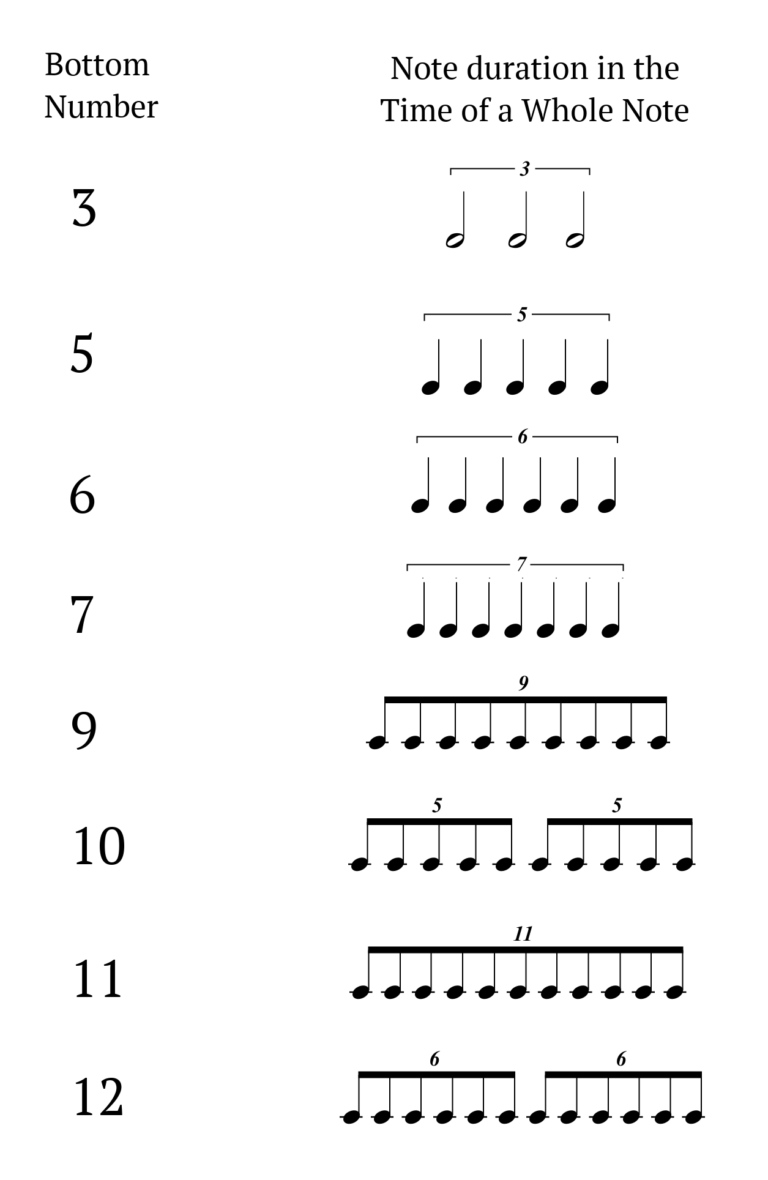 Uncommon Time Signatures - Mollie Goddard